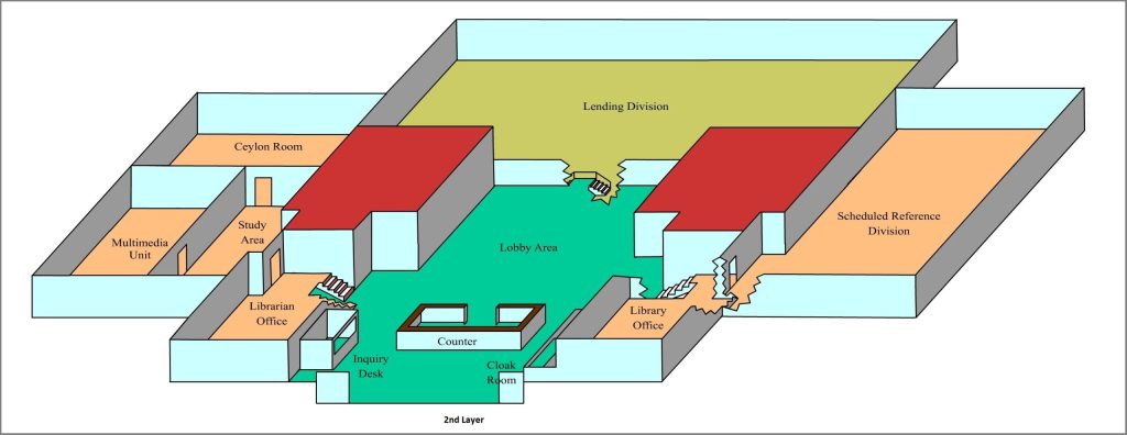 Library Layout - Library