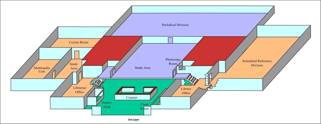 Library Layout - Library